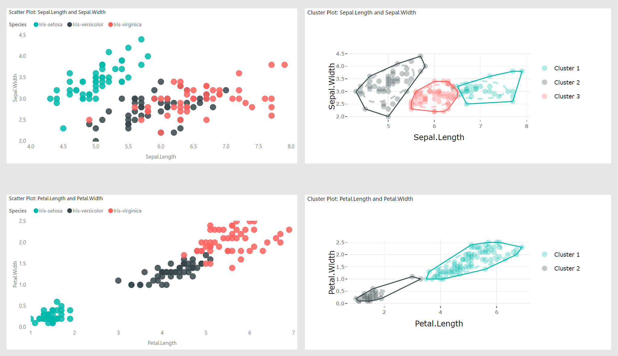 No Code Data Exploration with Power BI – Norm Young