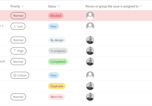 Microsoft Lists: A closer look at the Issue Tracker template – Norm Young