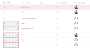 Microsoft Lists: A closer look at the Issue Tracker template – Norm Young