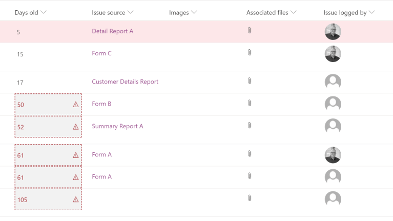 Microsoft Lists: A closer look at the Issue Tracker template – Norm Young
