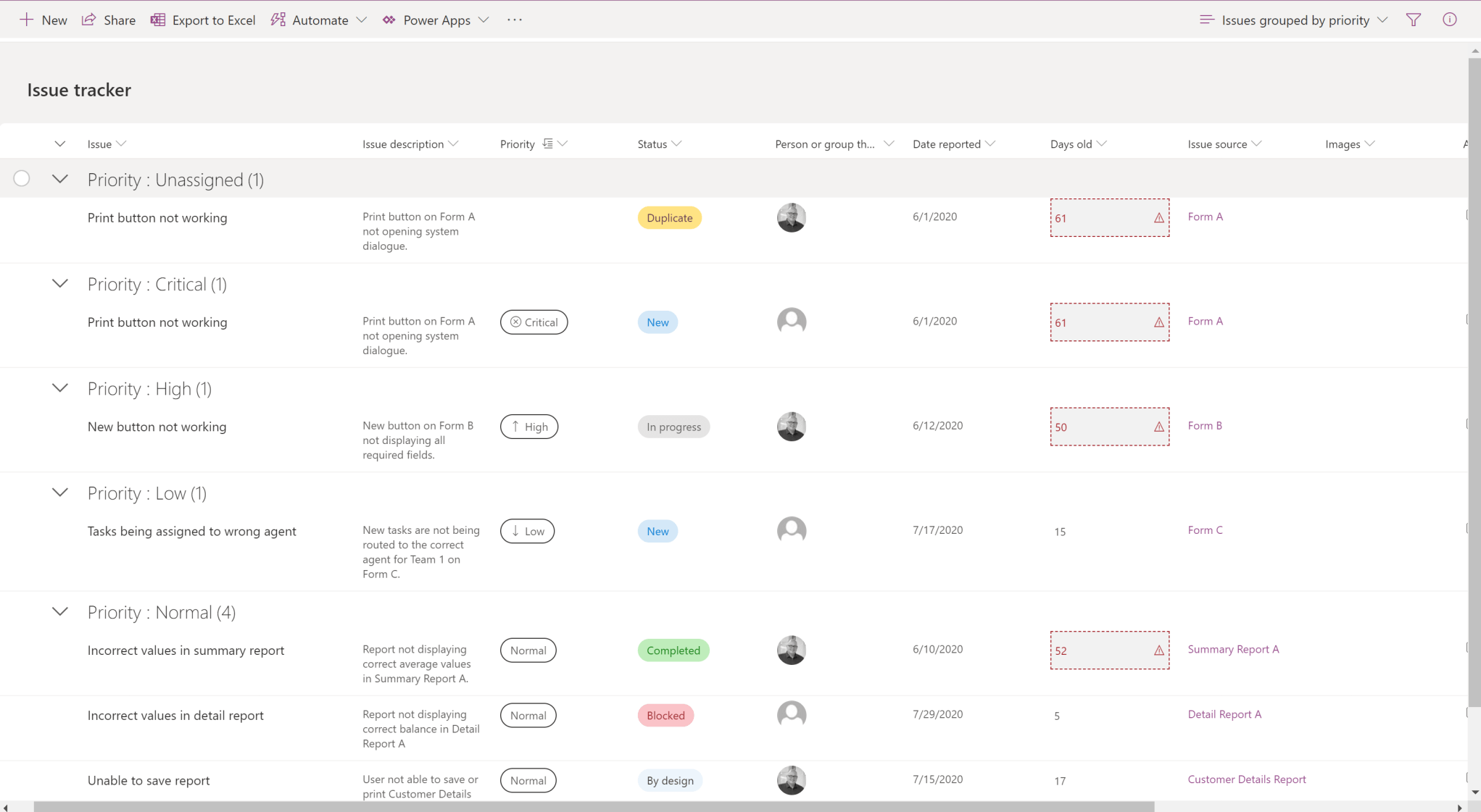 Microsoft Lists: A closer look at the Issue Tracker template – Norm Young