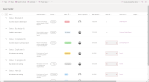 Microsoft Lists: A closer look at the Issue Tracker template – Norm Young