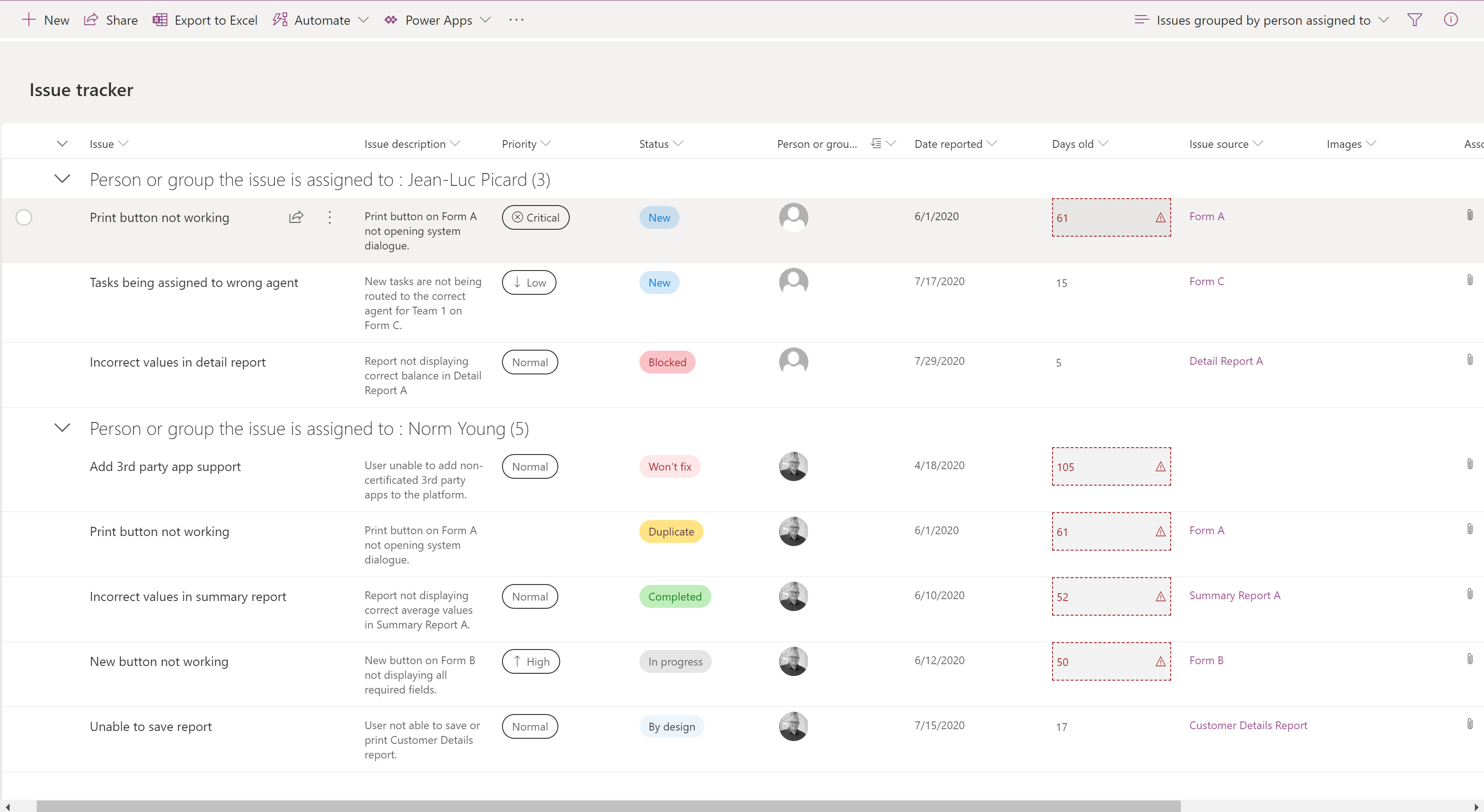 Microsoft Lists: A closer look at the Issue Tracker template – Norm Young