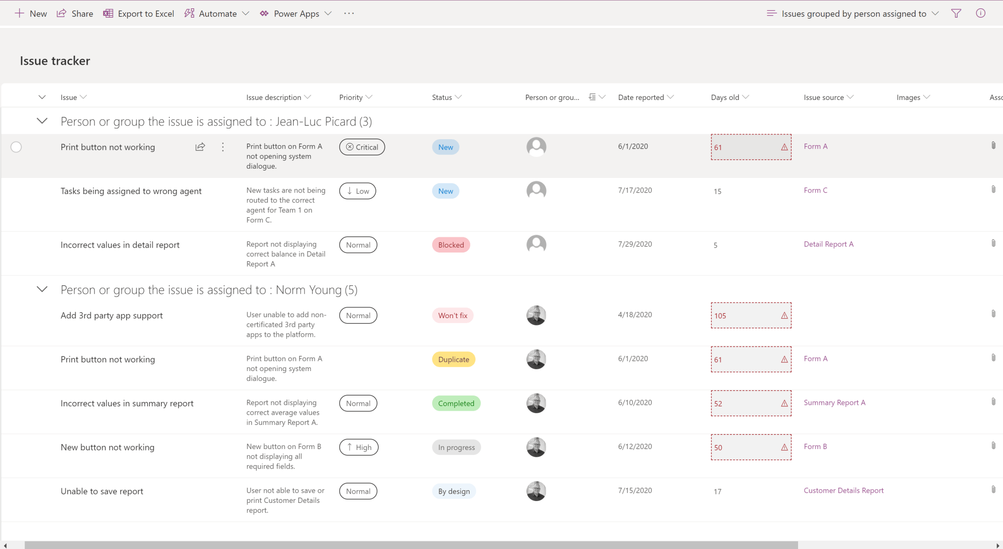 Microsoft Lists: A closer look at the Issue Tracker template – Norm Young