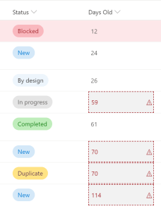Microsoft Lists: Updated Issue Tracker – Norm Young