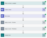Use Microsoft Lists and Power Automate to provision Microsoft Teams ...