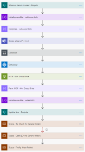 Use MS Lists and Power Automate to copy files to MS Teams – Norm Young