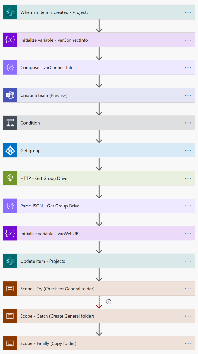 Use MS Lists and Power Automate to copy files to MS Teams – Norm Young