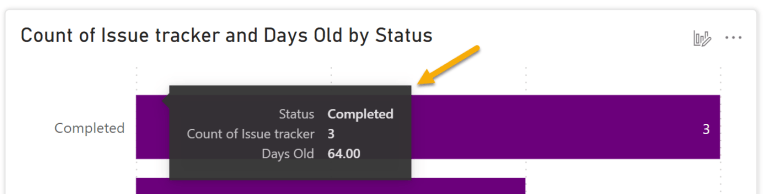 A first look at “Visualize the list” in Microsoft Lists – Norm Young
