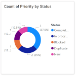 A first look at “Visualize the list” in Microsoft Lists – Norm Young