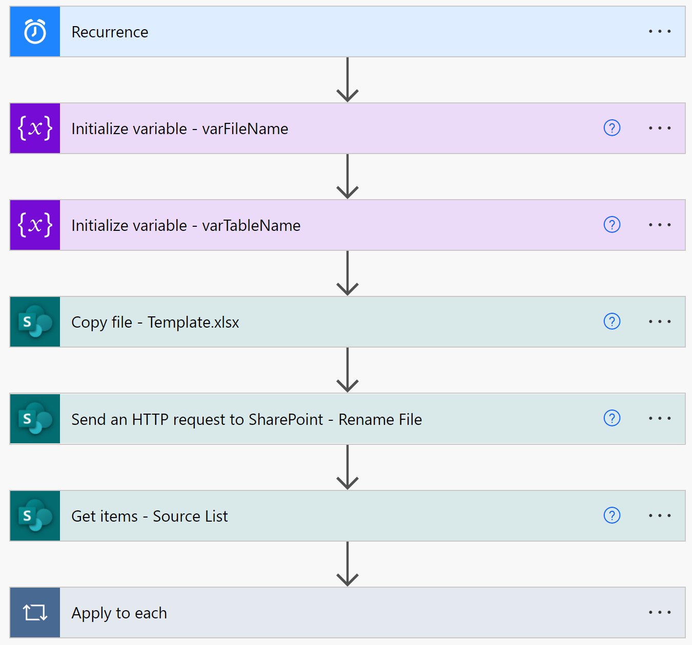 Export Microsoft List data to Excel – Norm Young